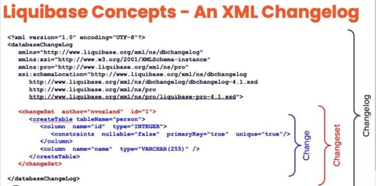 What is Liquibase and how it works